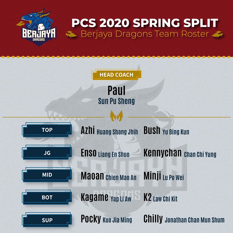 RE:【情報】2020 電競選手轉會消息 集中整合區：Hanabi加入Talon @英雄聯盟 League of Legends 哈啦板 - 巴哈姆特